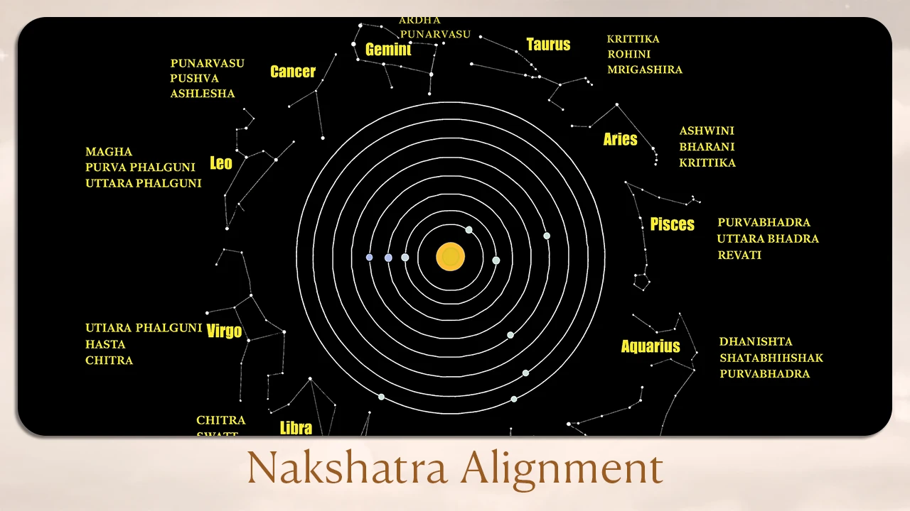 Nakshatra Alignment